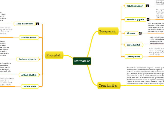 Estimulación - Mind Map